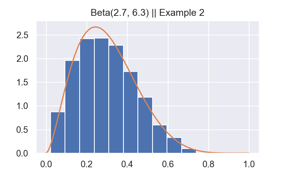 The Accept/Reject Algorithm